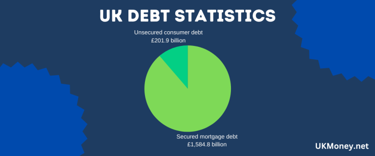 UK Debt Statistics 2025 - Mortgage Debt, House Prices & Rent
